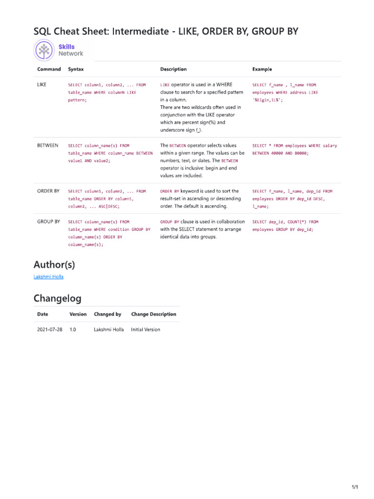 Cheatsheet Week 3 Pdf