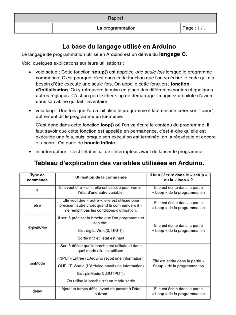 Rappel-La Programmation | PDF | Programmation informatique | Programme ...