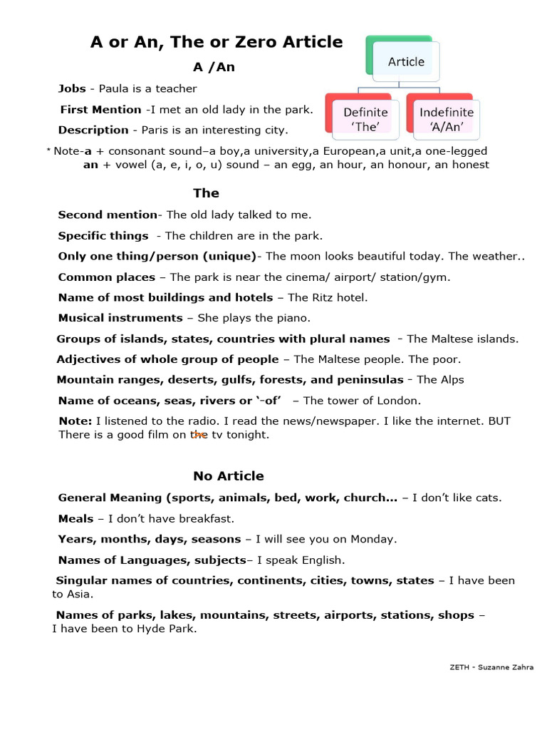 Understanding Articles: A, An, The, Zero | PDF | Languages | Foreign ...