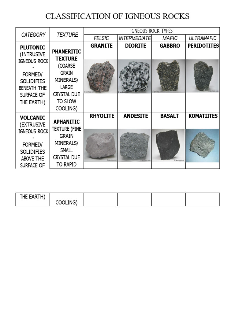 Classification of Igneous Rocks | PDF