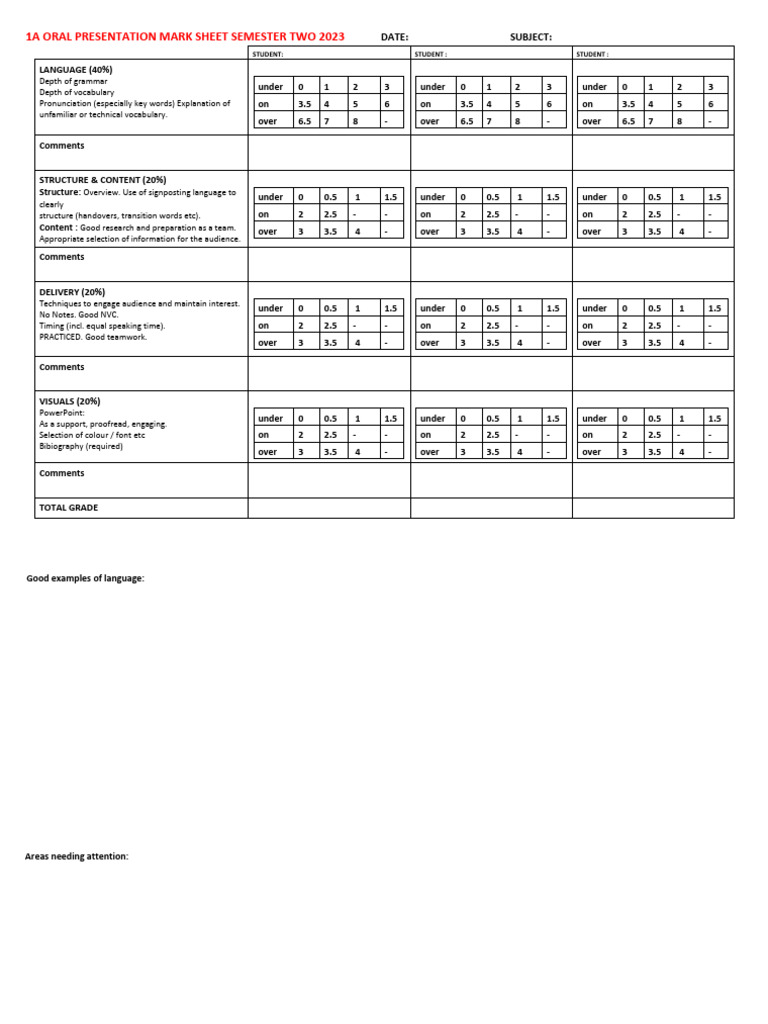 Oral Presentation Mark Sheet Semester Two 2023 | PDF | Cultural ...