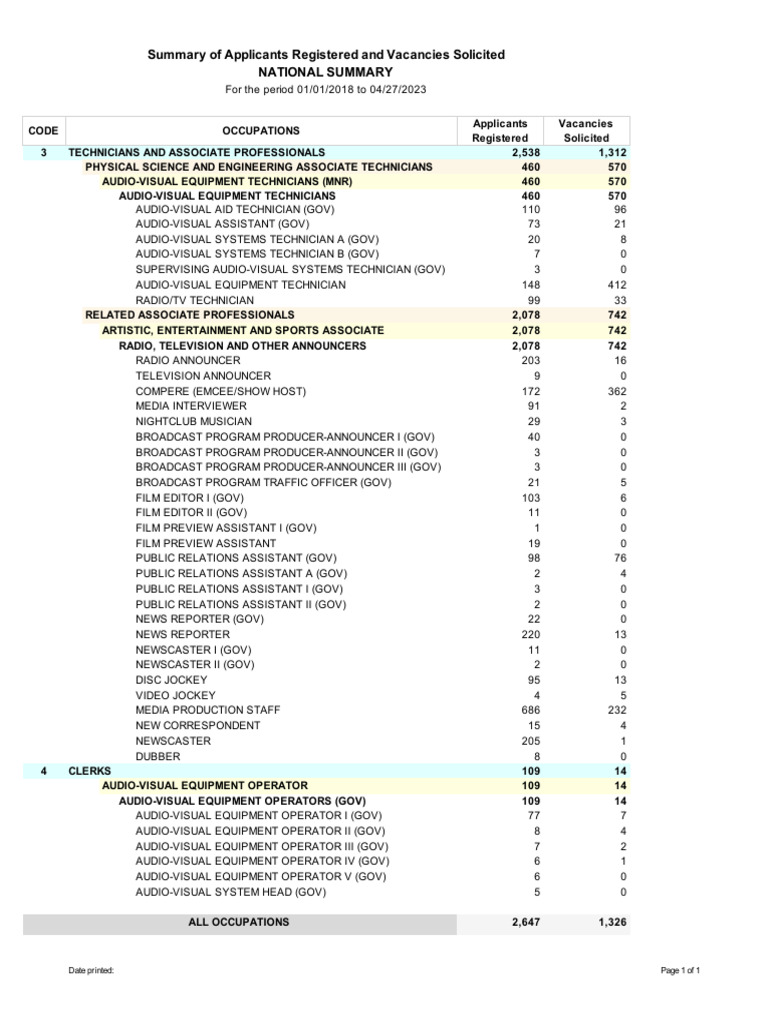 Audio-Visual Job Applicants Summary | PDF | Broadcasting | Computing