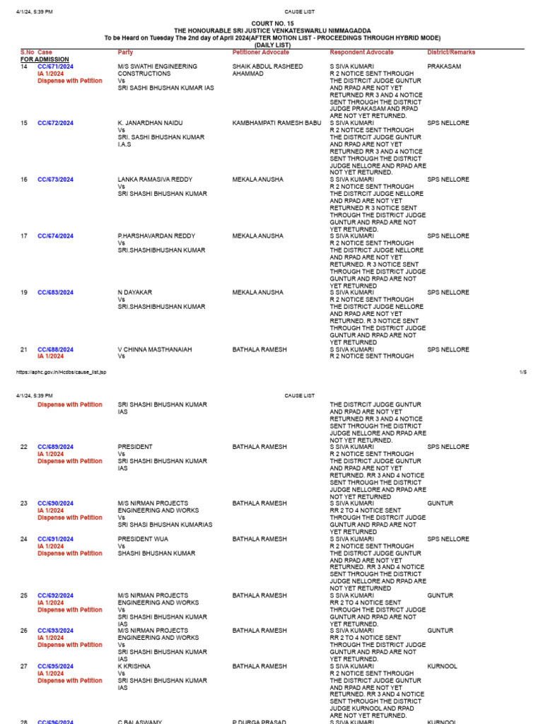 Andhra Pradesh Court Cause List April 2024 | PDF