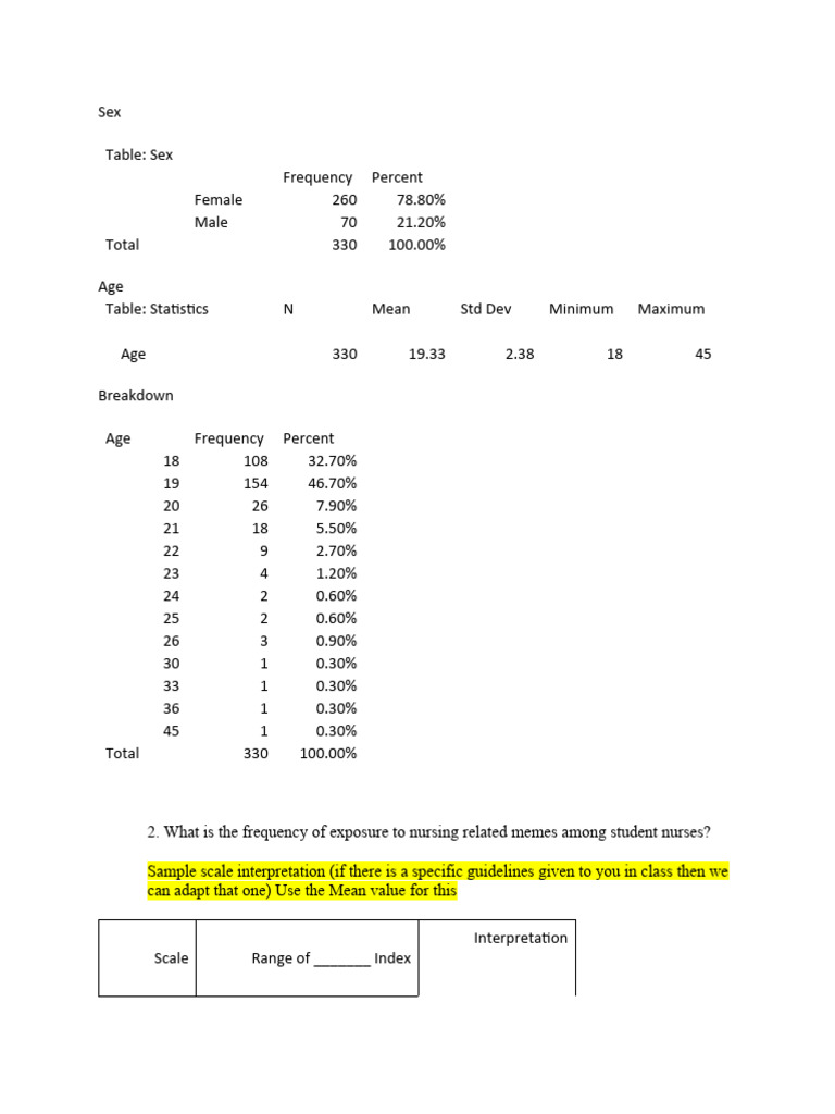 Memes Stat Output | PDF | Mean | Sampling (Statistics)