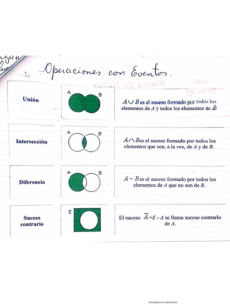 Teoria Eventos de Probabilidad | PDF