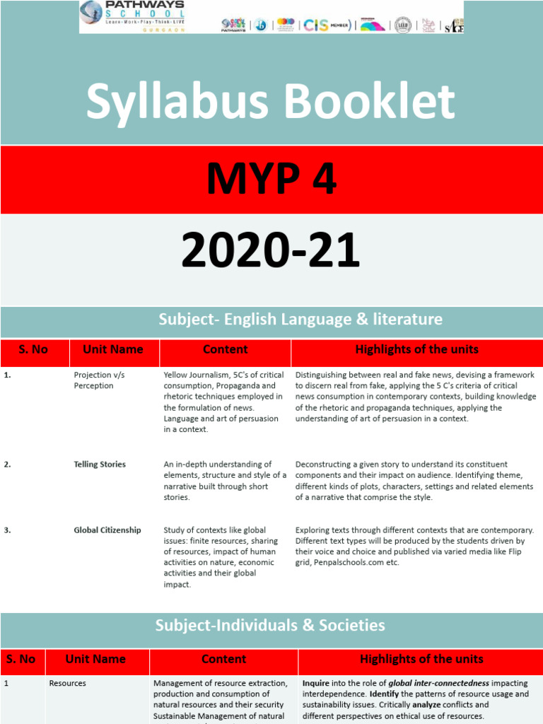 MYP 4 English & Math Syllabus 2020-21 | PDF | Function (Mathematics ...