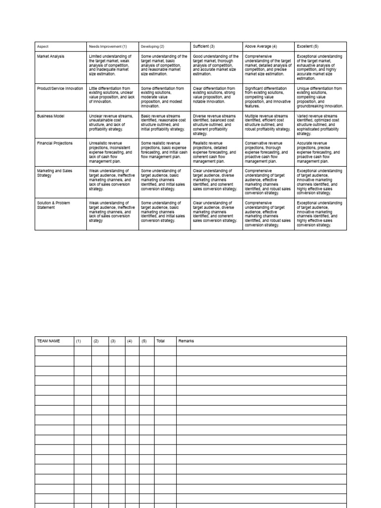 Rubric | PDF | Economies | Economics