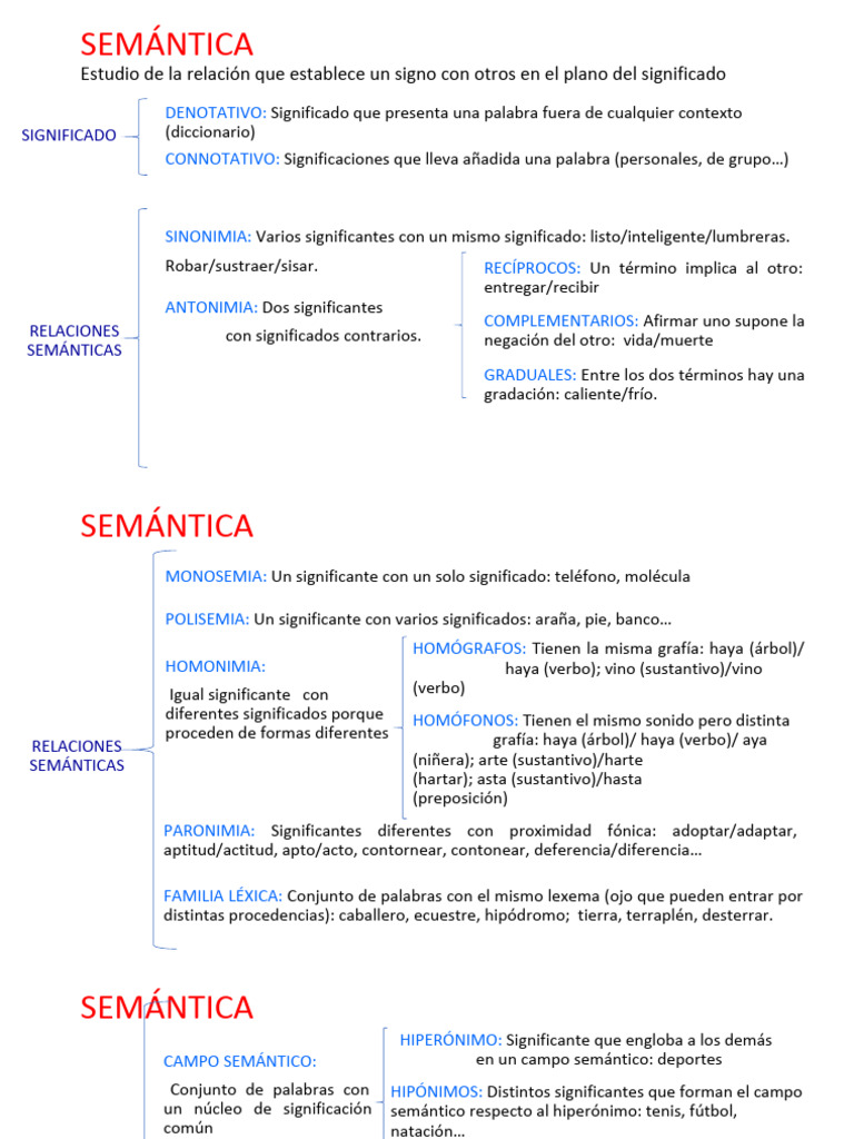 Relaciones Semántica | Descargar gratis PDF | Palabra | Gramática