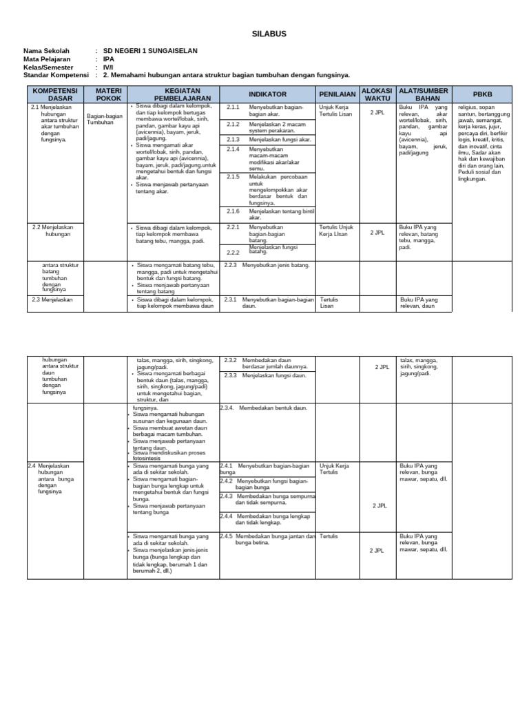 Silabus Bagian-Bagian Pada Tumbuhan Besera Fungsinya (PDF - Io) | PDF