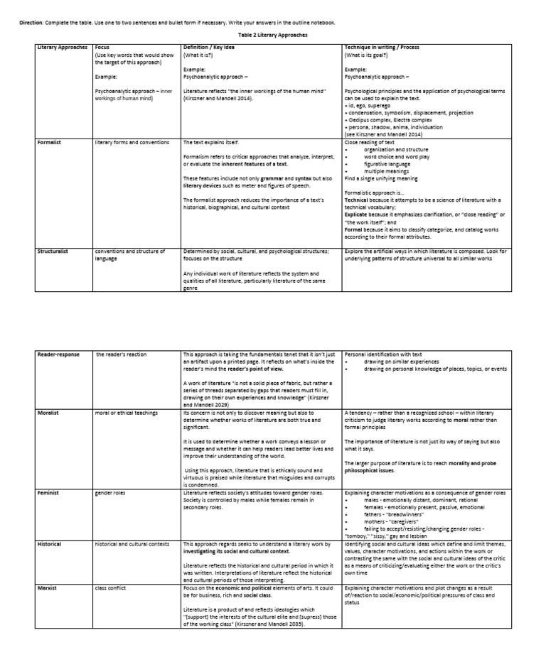 Literary Approaches PDF Id Psychoanalysis