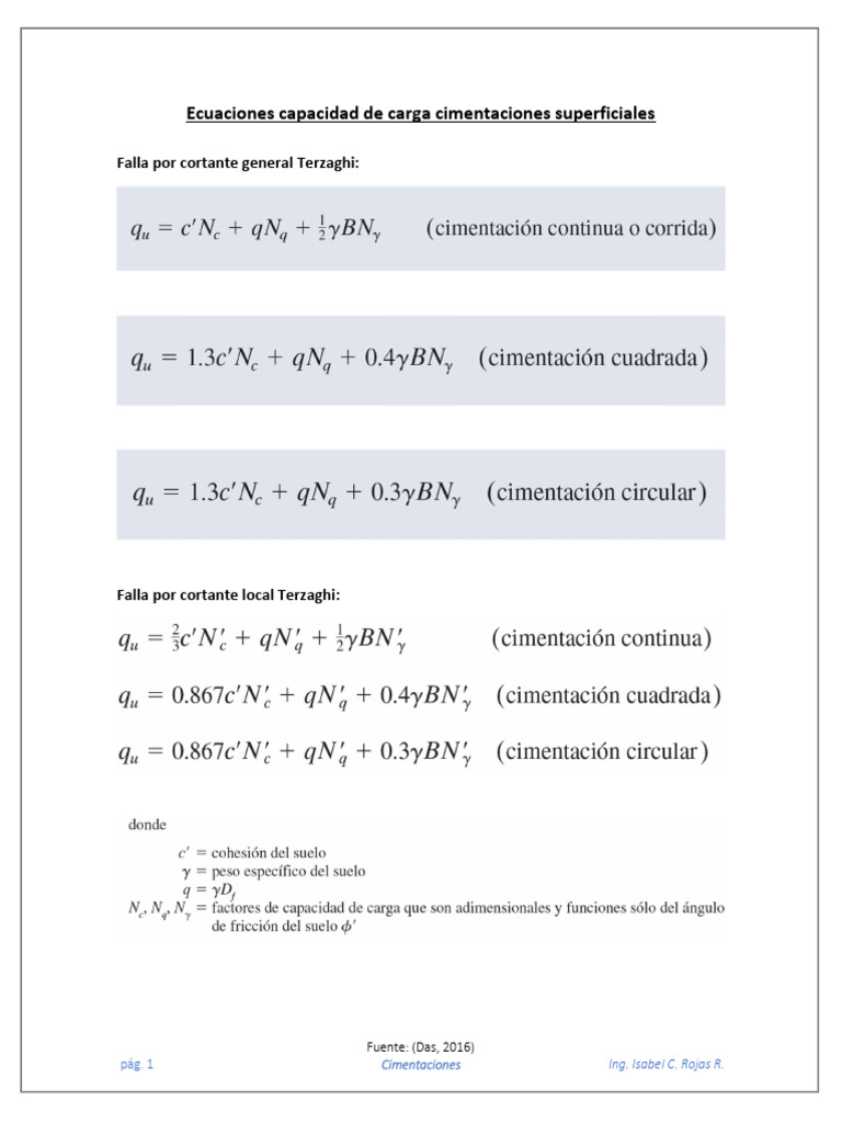 Tabla Formulas | PDF | Ciencias fisicas