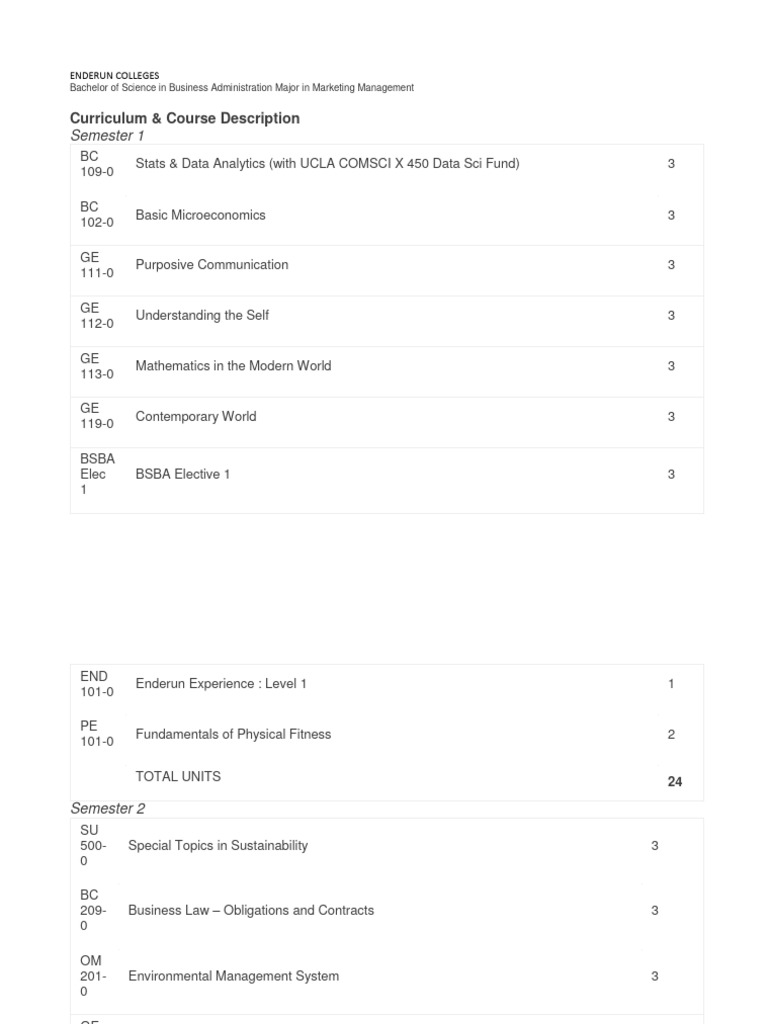ENDERUN | PDF | Business | Economies