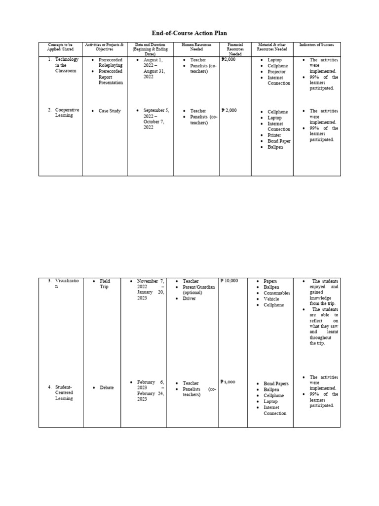 End-of-Course Action Plan Overview | PDF | Teachers | Learning