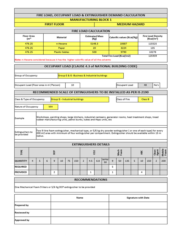 Fire Load Calculation | PDF | Materials
