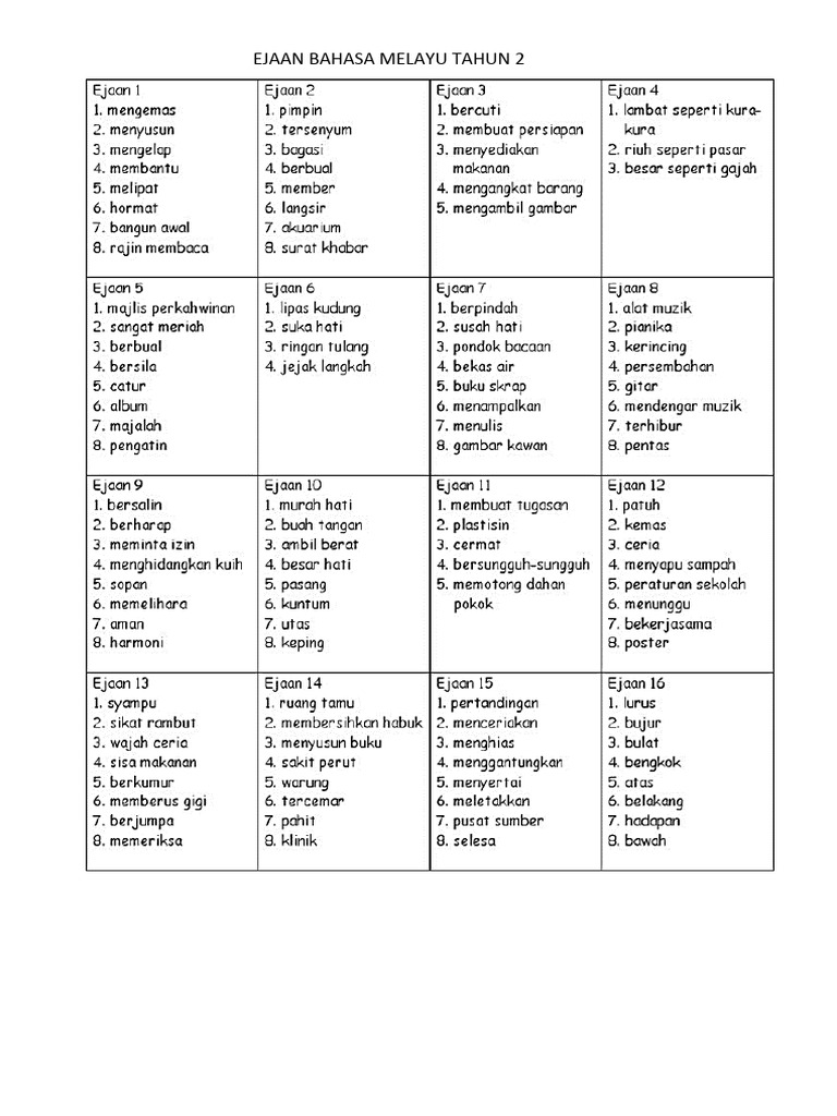 Ejaan Bahasa Melayu | PDF