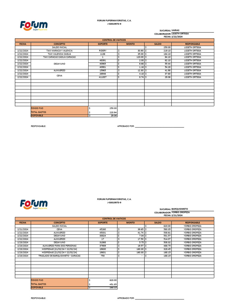 Relacion de Viaticos | PDF