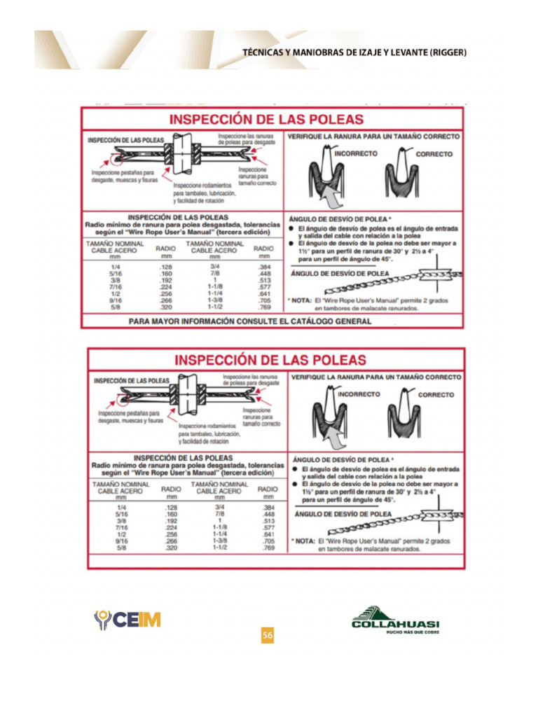 MANUAL CURSO MANIOBRAS DE IZAJE Y LEVANTE (RIGGER) - Williams Florit Rojas - Flip PDF en Línea ...