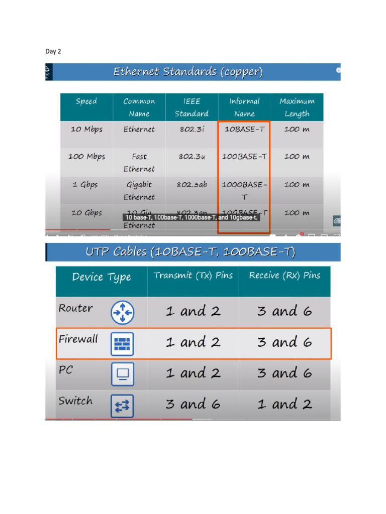CCNA Takenote Free CCNA | PDF