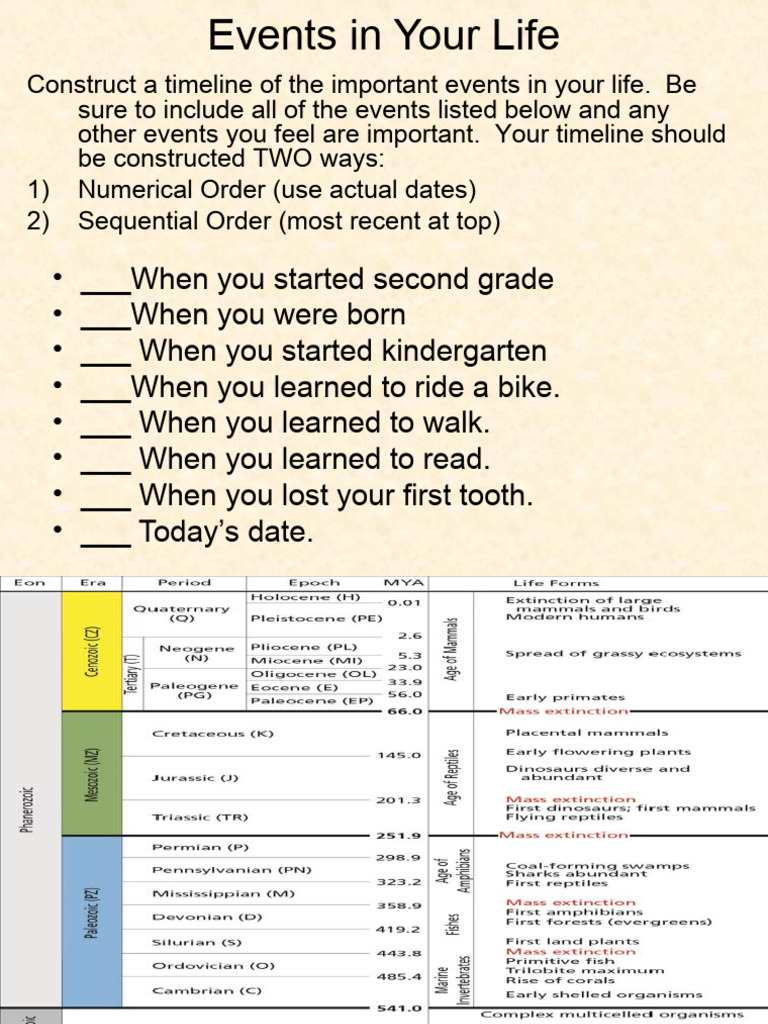 The Geological Time Scale | PDF | Geologic Time Scale | Mammals