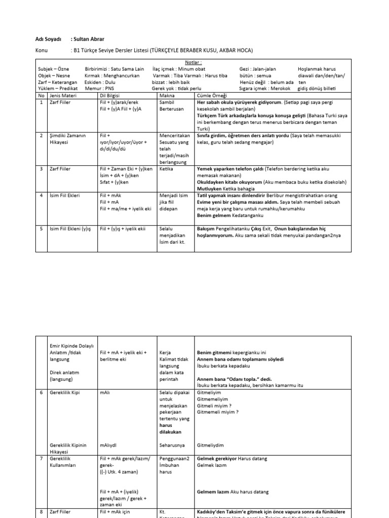 B1 Sultan Abrar | PDF