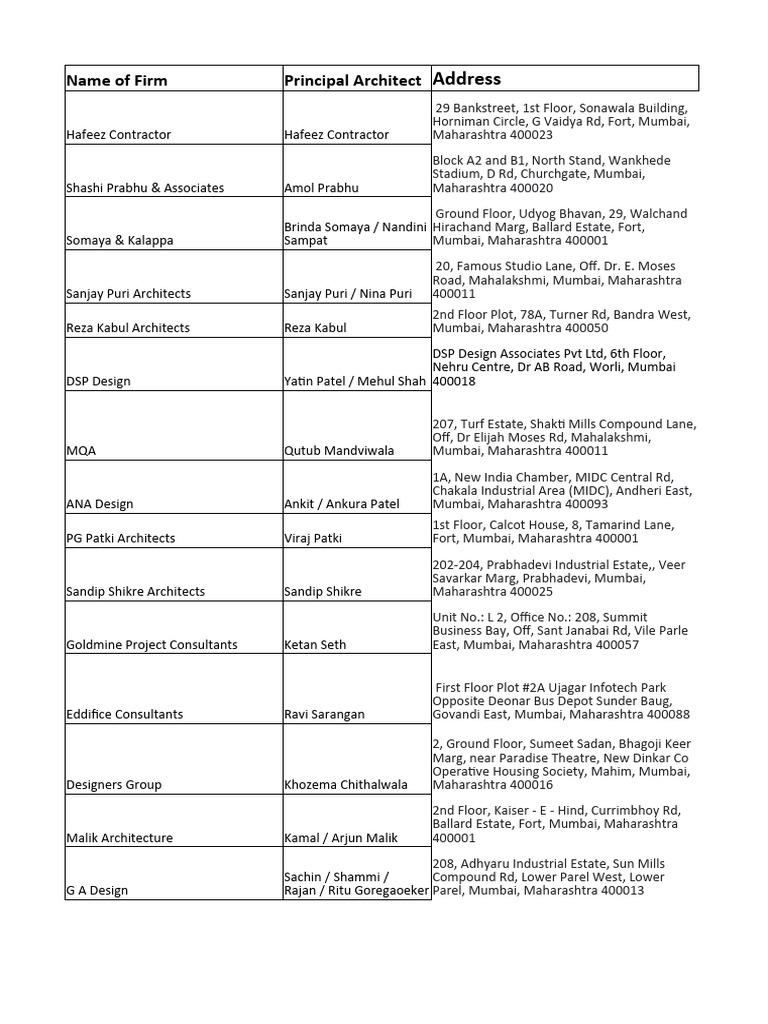 Top 15 Architect List - Mumbai | PDF | Mumbai