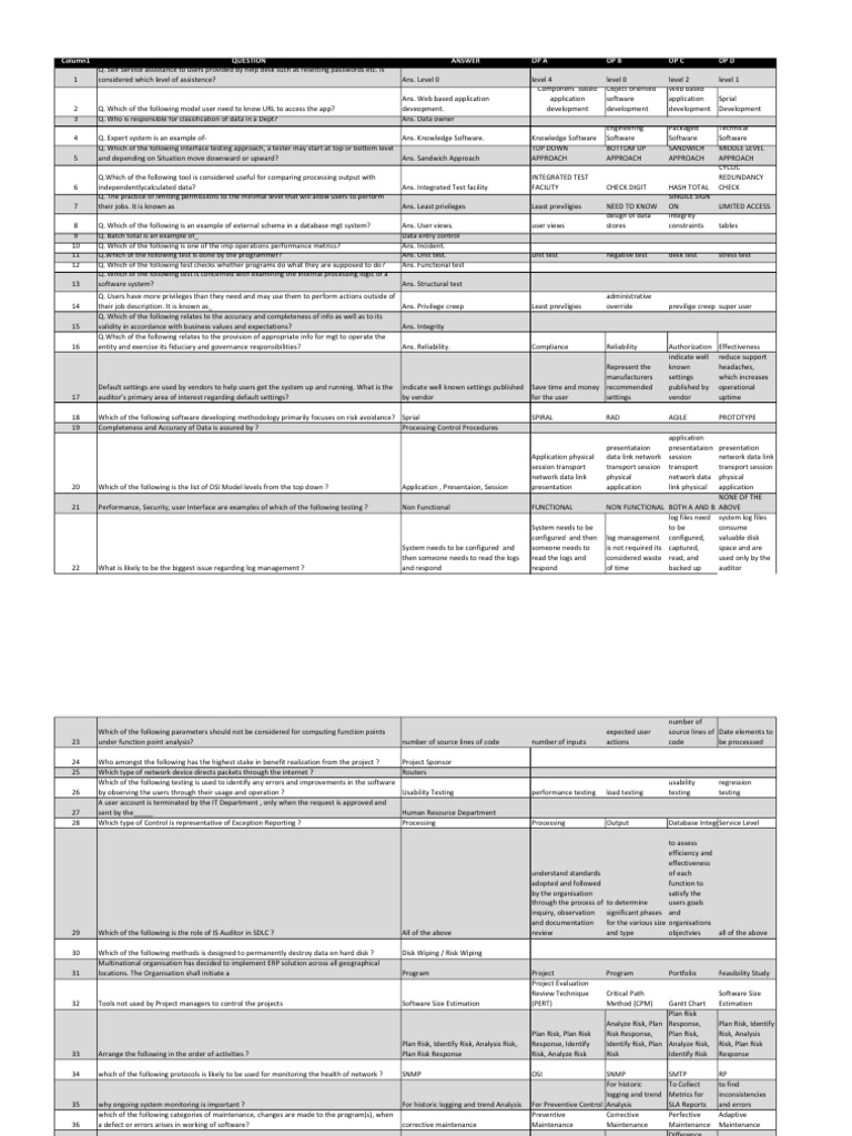 2 (6 Files Merged) | PDF | Computer Network | Reliability Engineering