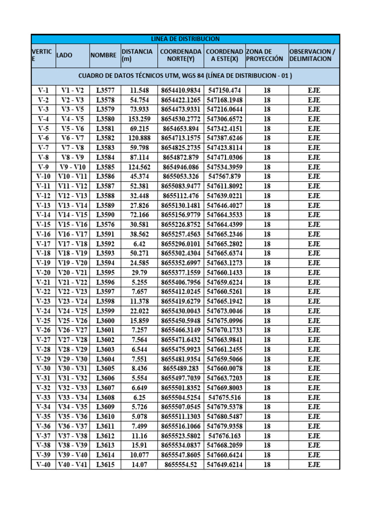 Tabla de Datos Tecnicos | PDF