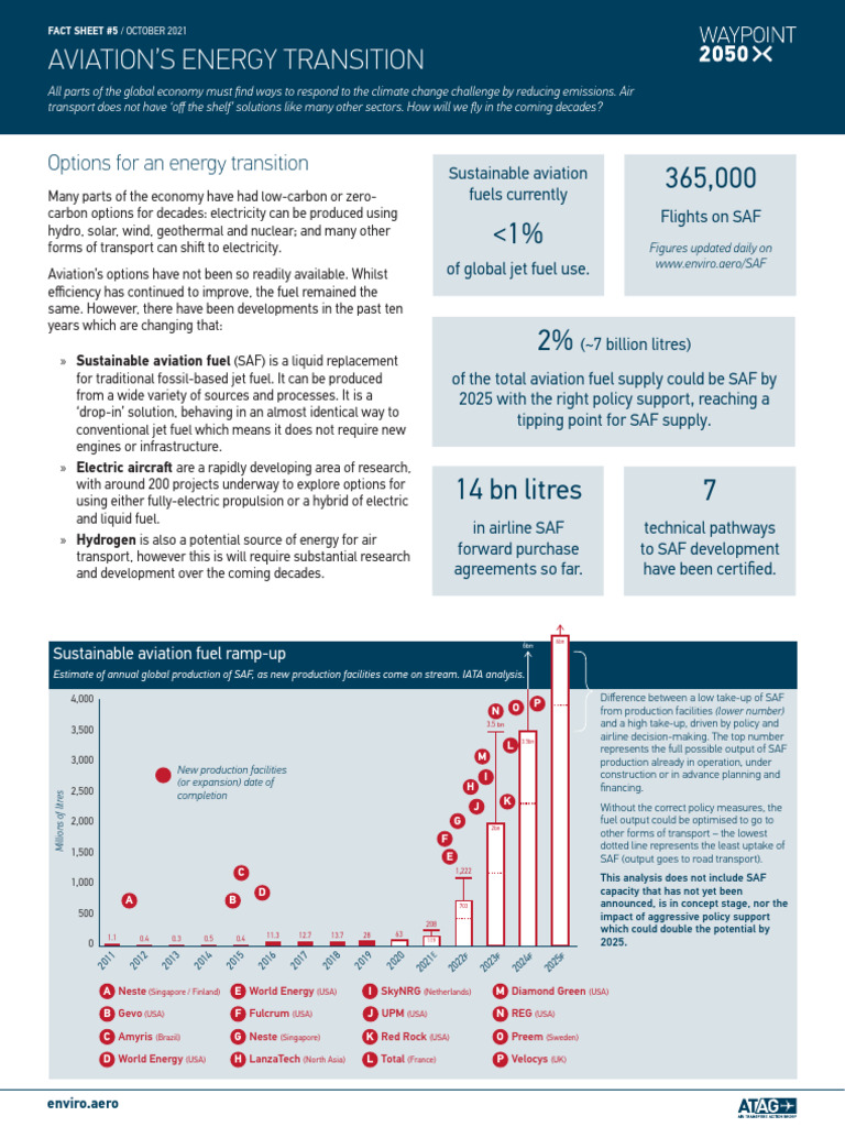 Fact Sheet - 5 - Aviations Energy Transition2 | PDF | Energy And The ...