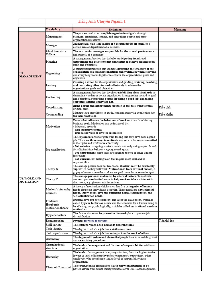TACN VOCAB - Sheet1 | PDF | Business Cycle | Motivation