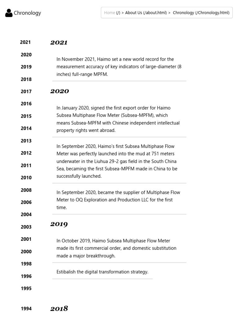 Haimo Technologies Milestones Overview | PDF | Natural Gas | Petroleum