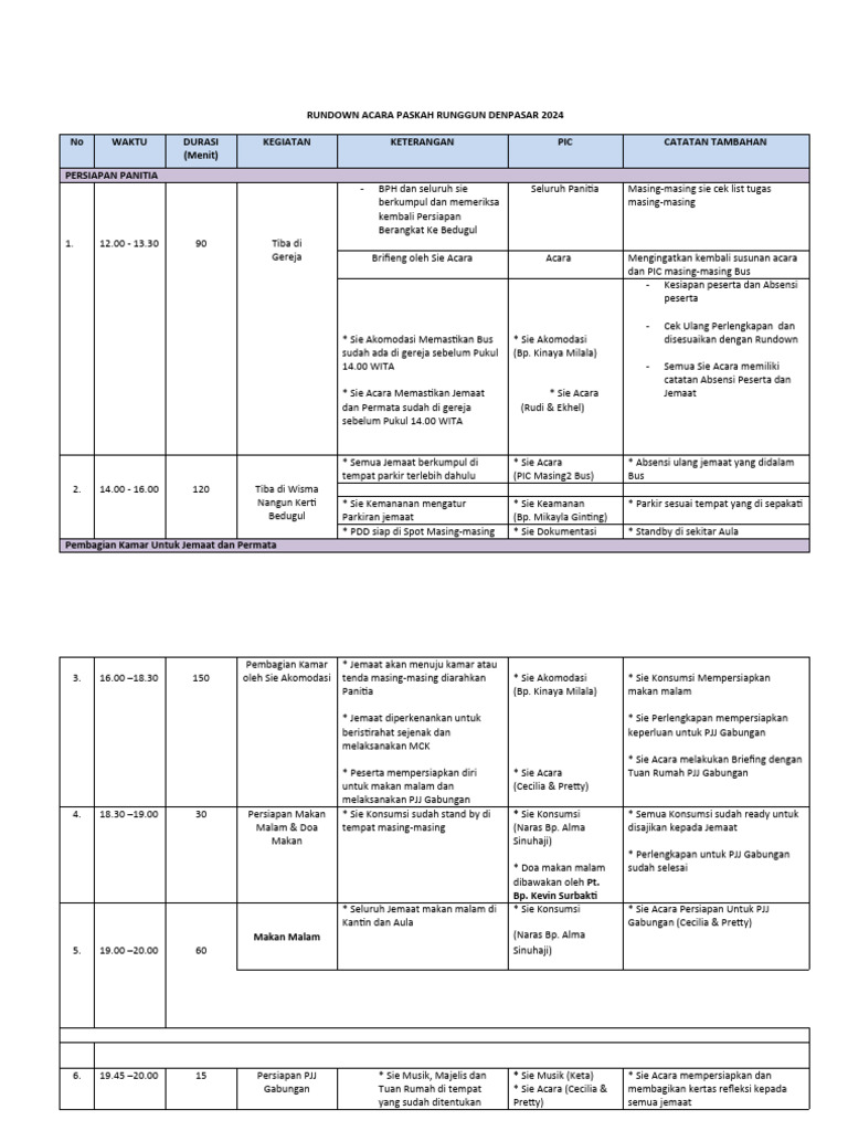 Rundown Acara Natal Terbaru 2023-3 | PDF