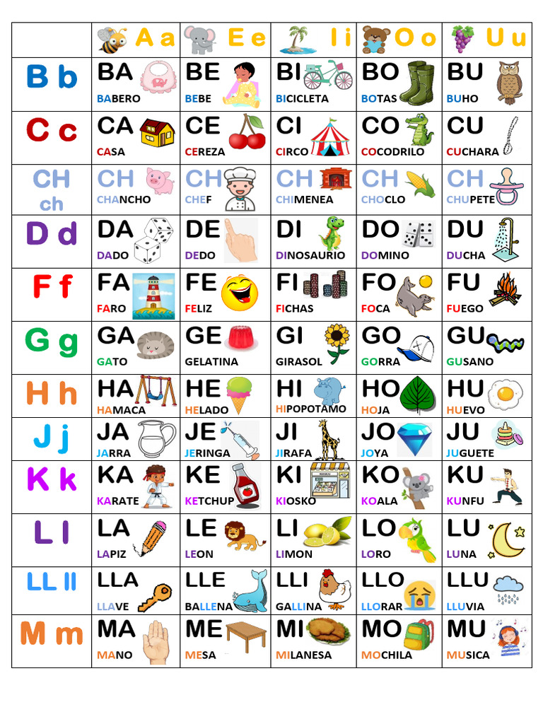 Abecedario y Silabario Infantil | PDF