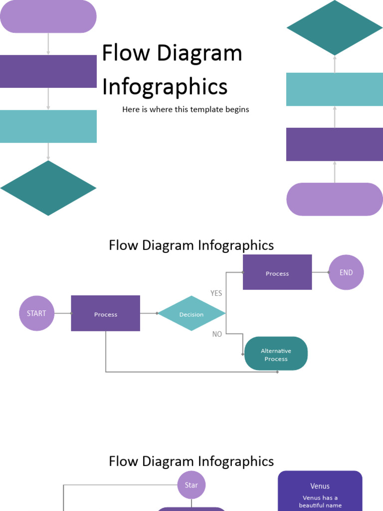 Flow Diagram Infographics by Slidesgo | PDF | Planets | Planets In ...