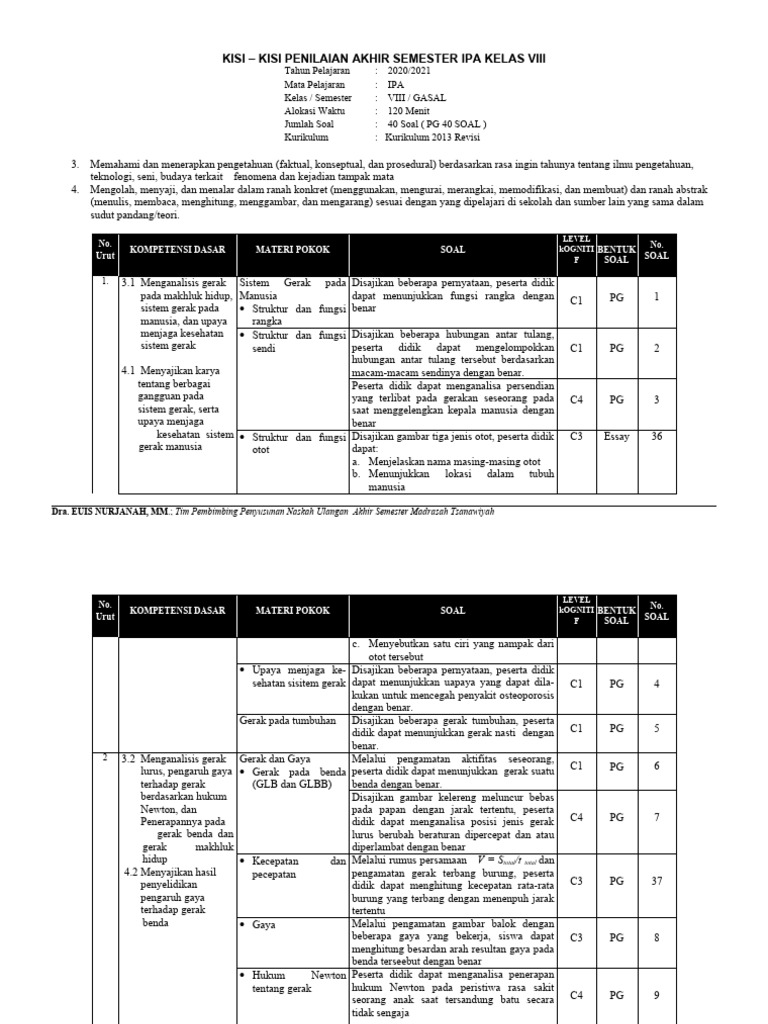 Kisi-Kisi Pas Ipa Kls 8 Semester I 2020 | PDF