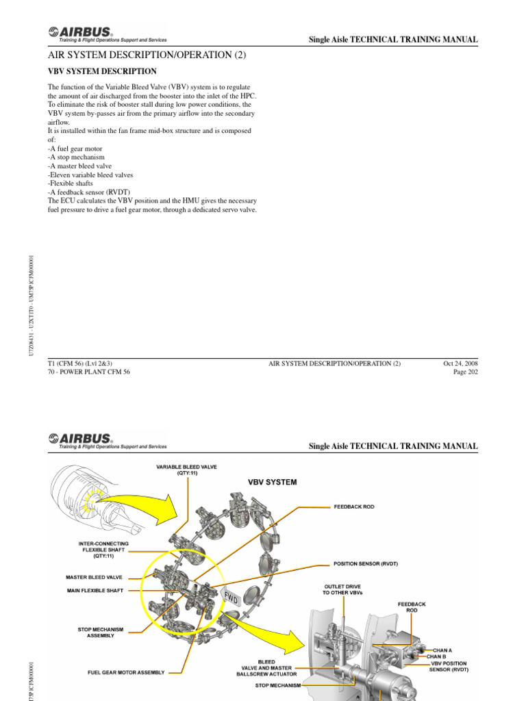 VBV System Description | PDF