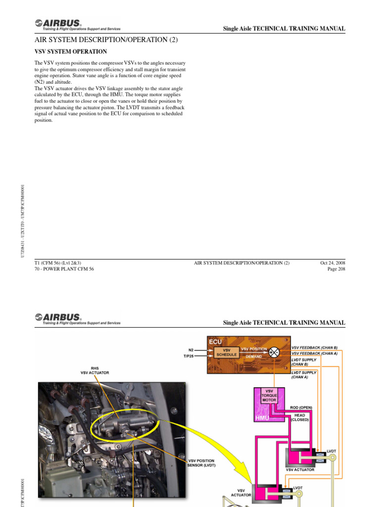 VSV System Operation | PDF