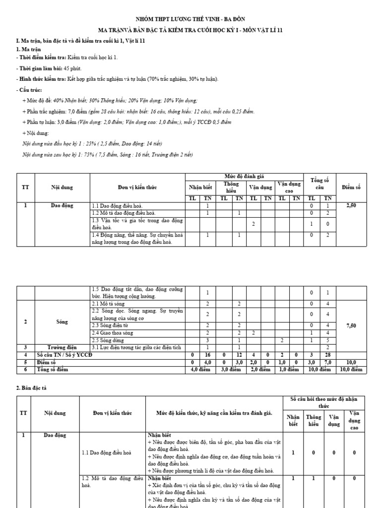 Ma Tran - Ban Dac Ta - Cuoi Ki 1 Vat Li 11 - THPT LTV | PDF