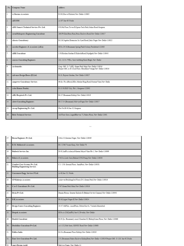 Deepali Infratech List of Consultants | PDF | Delhi