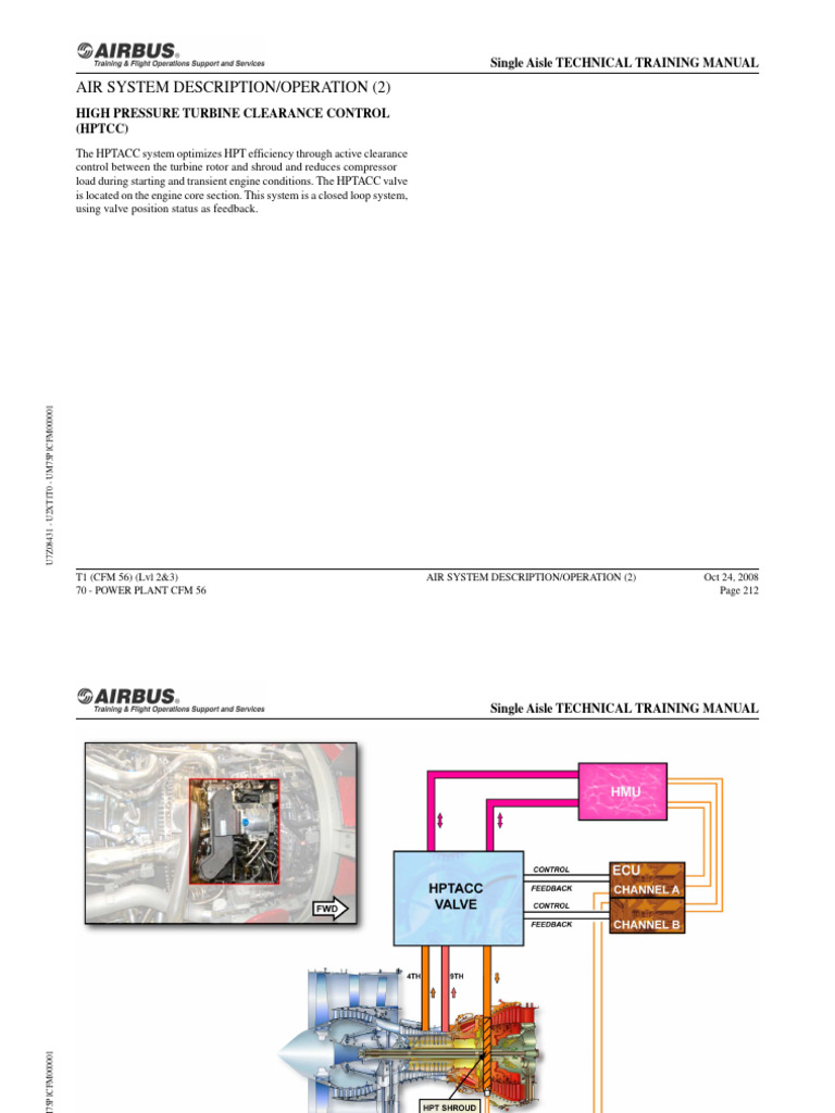 High Pressure Turbine Clearance Control | PDF