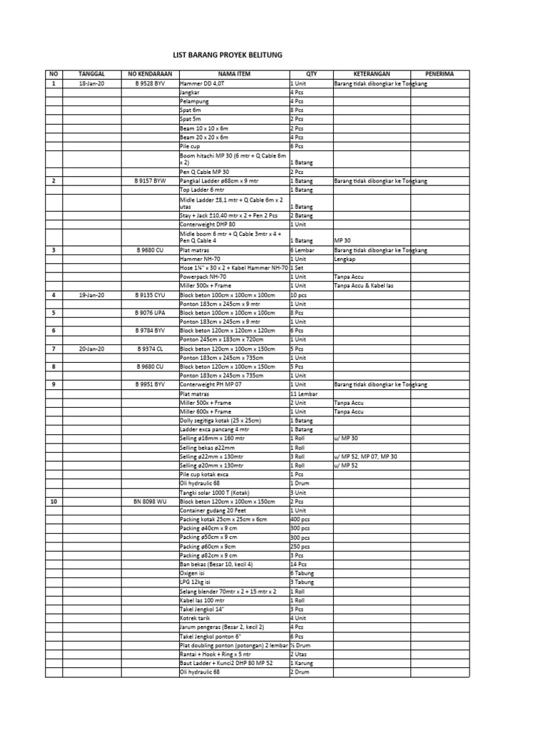 List Barang Proyek Belitung | PDF