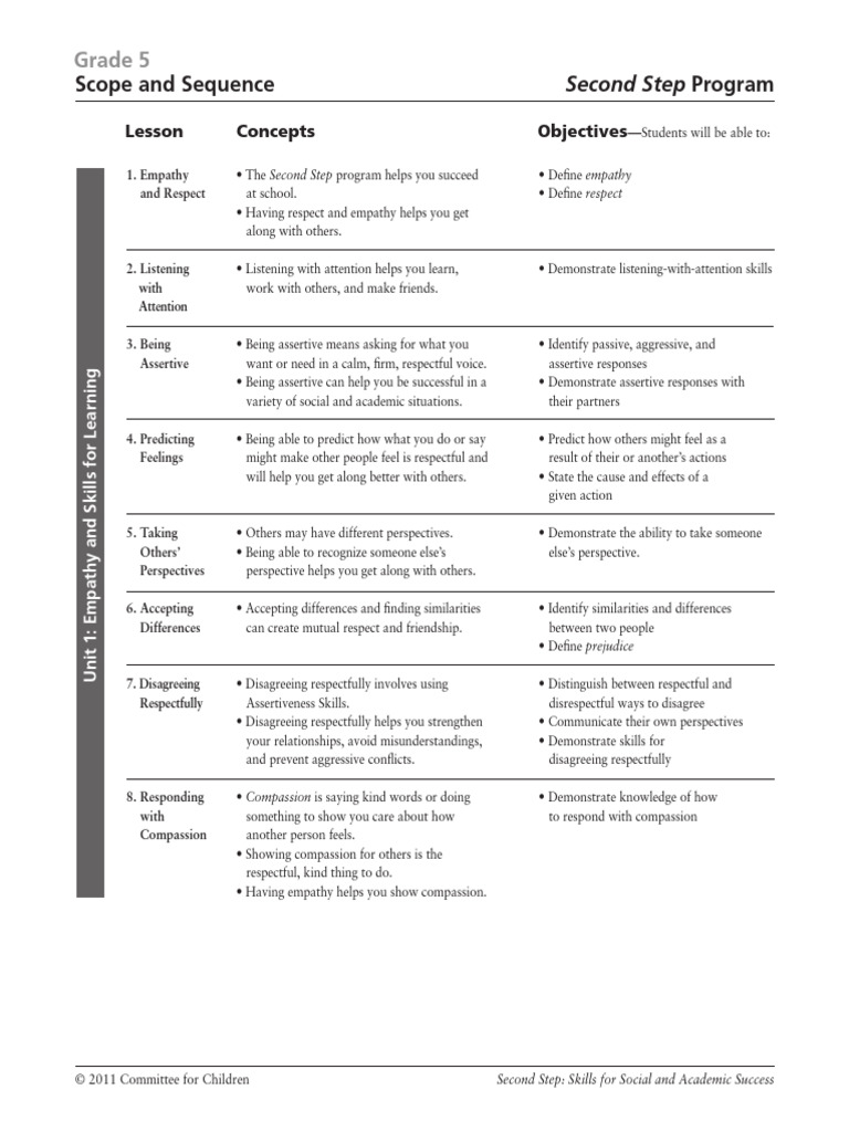 Ss g5 Scope Sequence | PDF | Compassion | Empathy