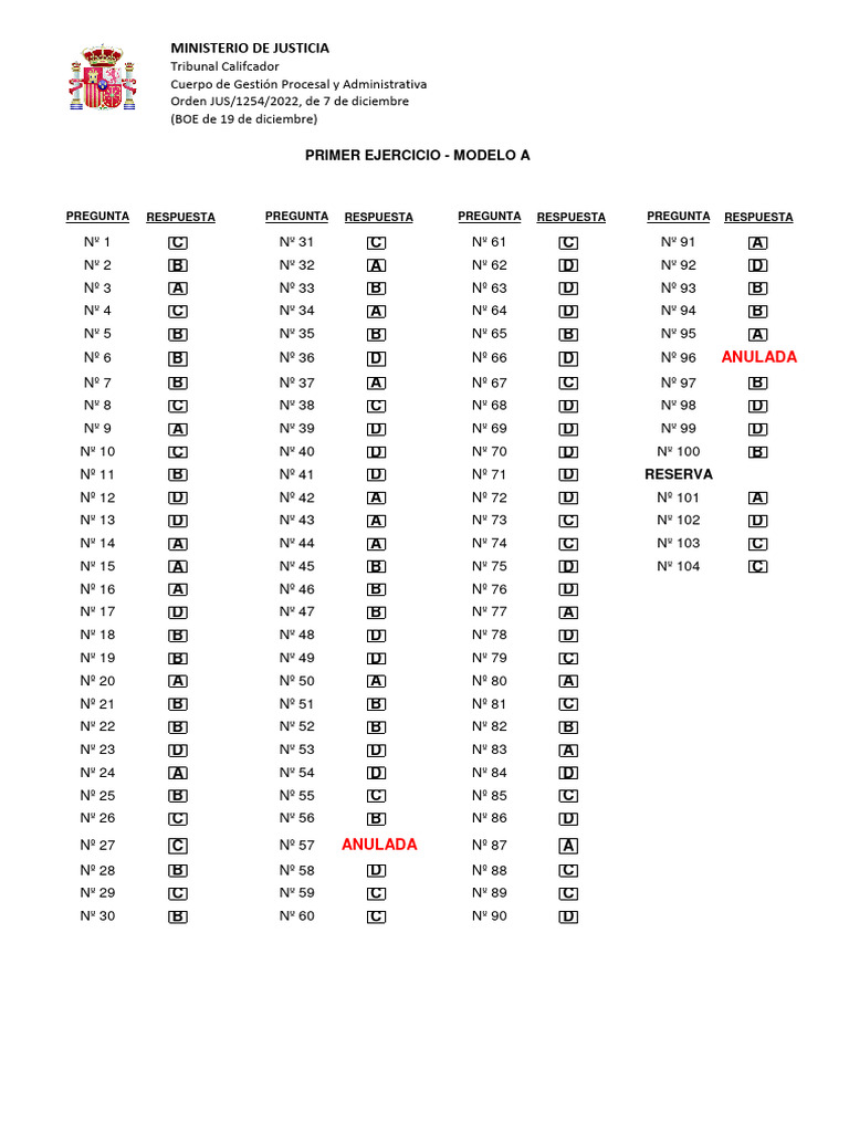 Plantilla Definitiva de Respuestas - Primer Ejercicio - Modelo A | PDF