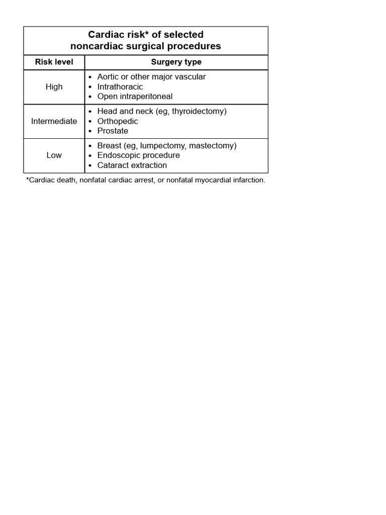 Cardiac Risk in Noncardiac Surgeries | PDF