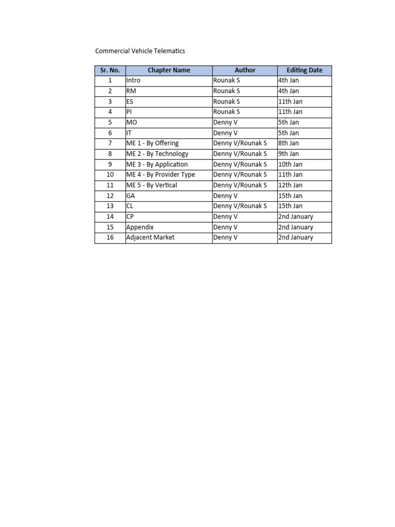 Report Schedules | PDF