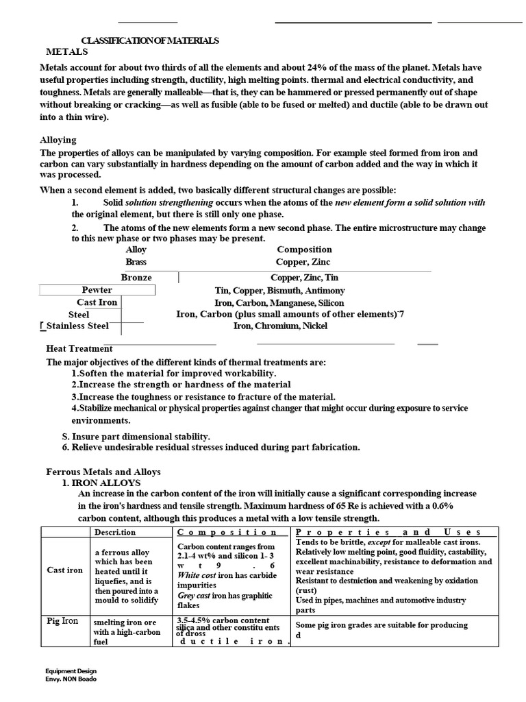 DESIGN 1 Notes | Download Free PDF | Stainless Steel | Steel
