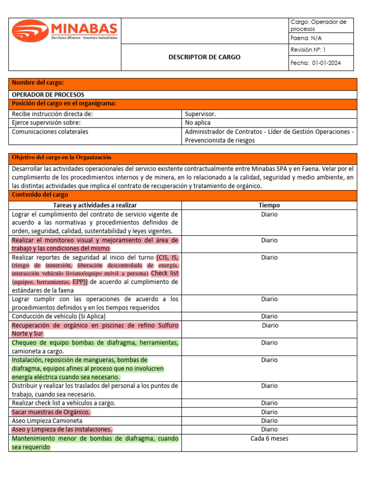 Descriptor Cargo Operador de Procesos Revisado Por Ev. Practico | PDF | Higiene