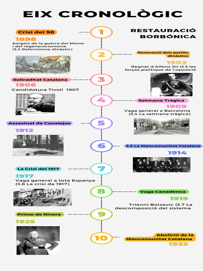 Eix Cronológic Historia | PDF