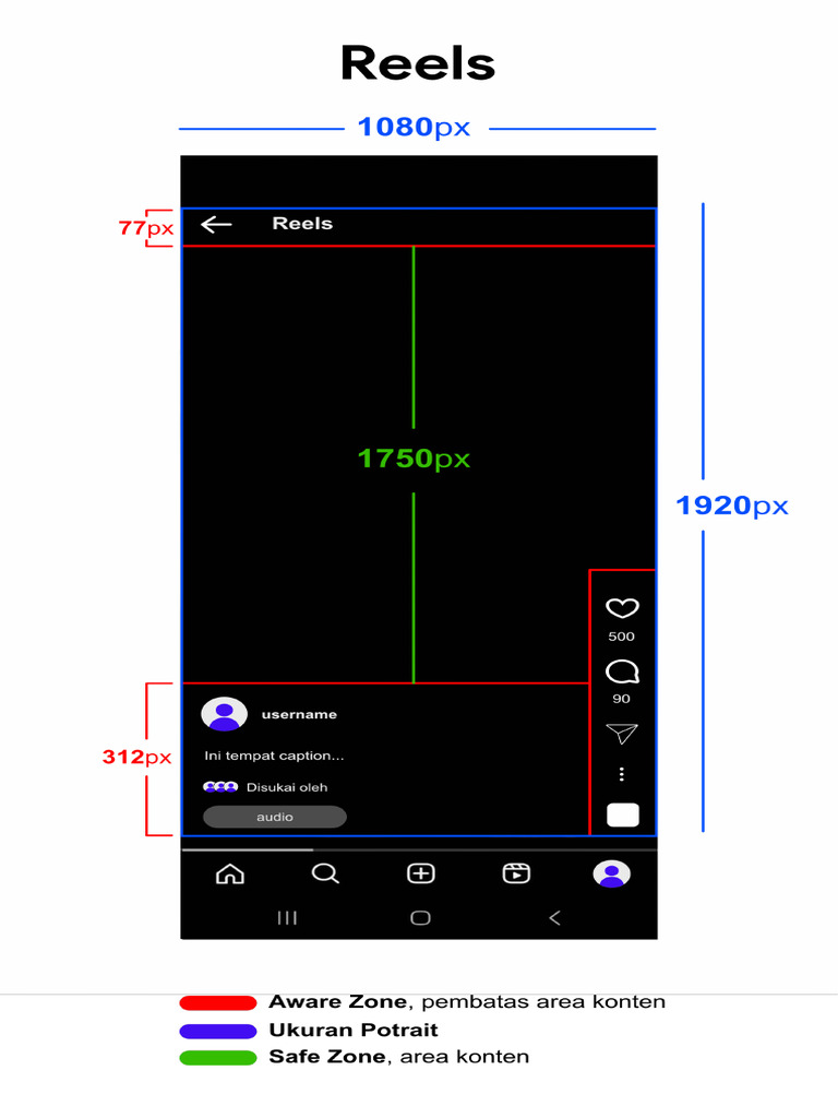 Reels Identification | PDF