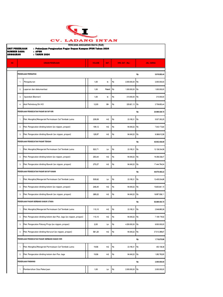 RAB Pengecatan Pagar Depan Kampus | PDF