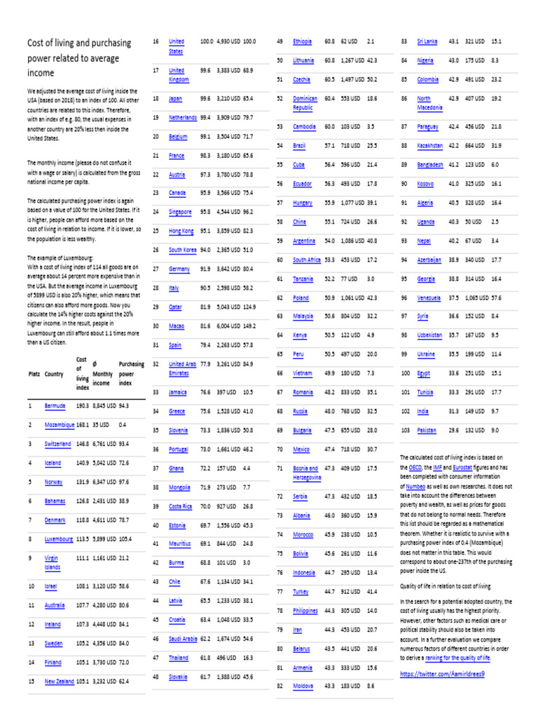 Global Cost of Living and Income Index | PDF | Cost Of Living | Economies